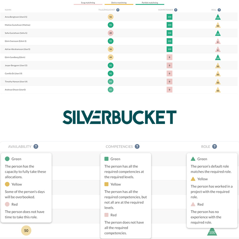 Spännande ny funktion i Silverbucket - PROJECT SOFTWARE